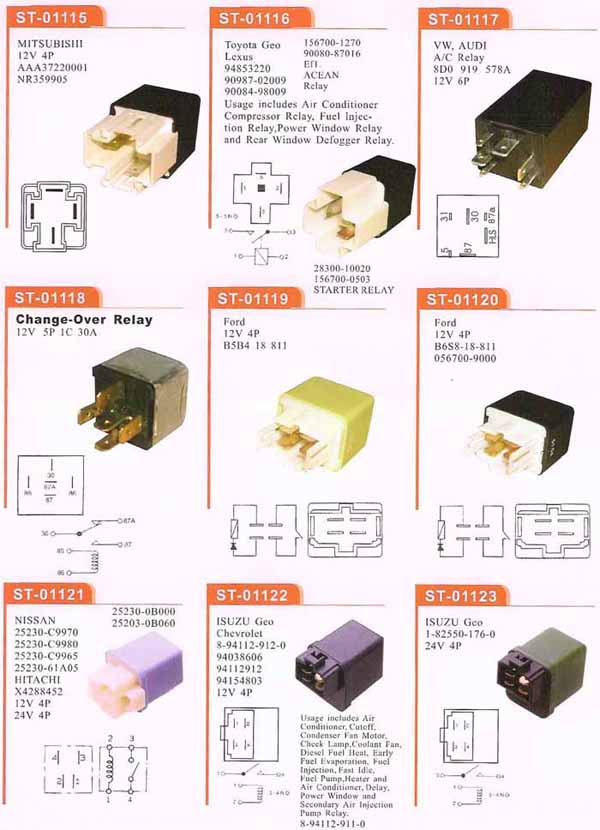 Wheels Works International Inc. - Relays