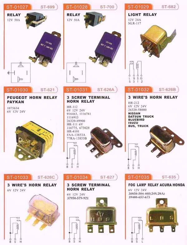 Wheels Works International Inc. - Relays