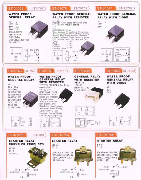Wheels Works International Inc. - Relays