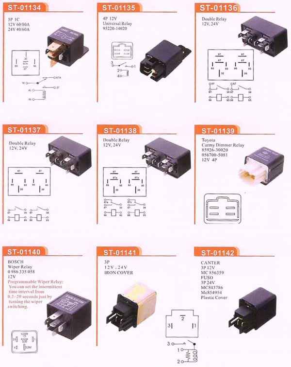 Wheels Works International Inc. - Relays