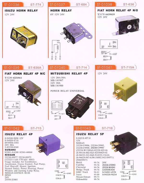 Wheels Works International Inc. - Relays
