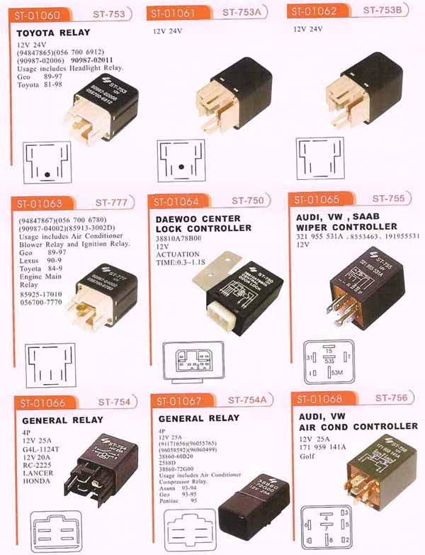 Wheels Works International Inc. - Relays