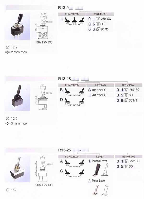Wheels Works International Inc. - Toggle Switches