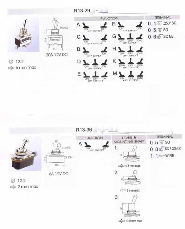 Wheels Works International Inc. - Toggle Switches